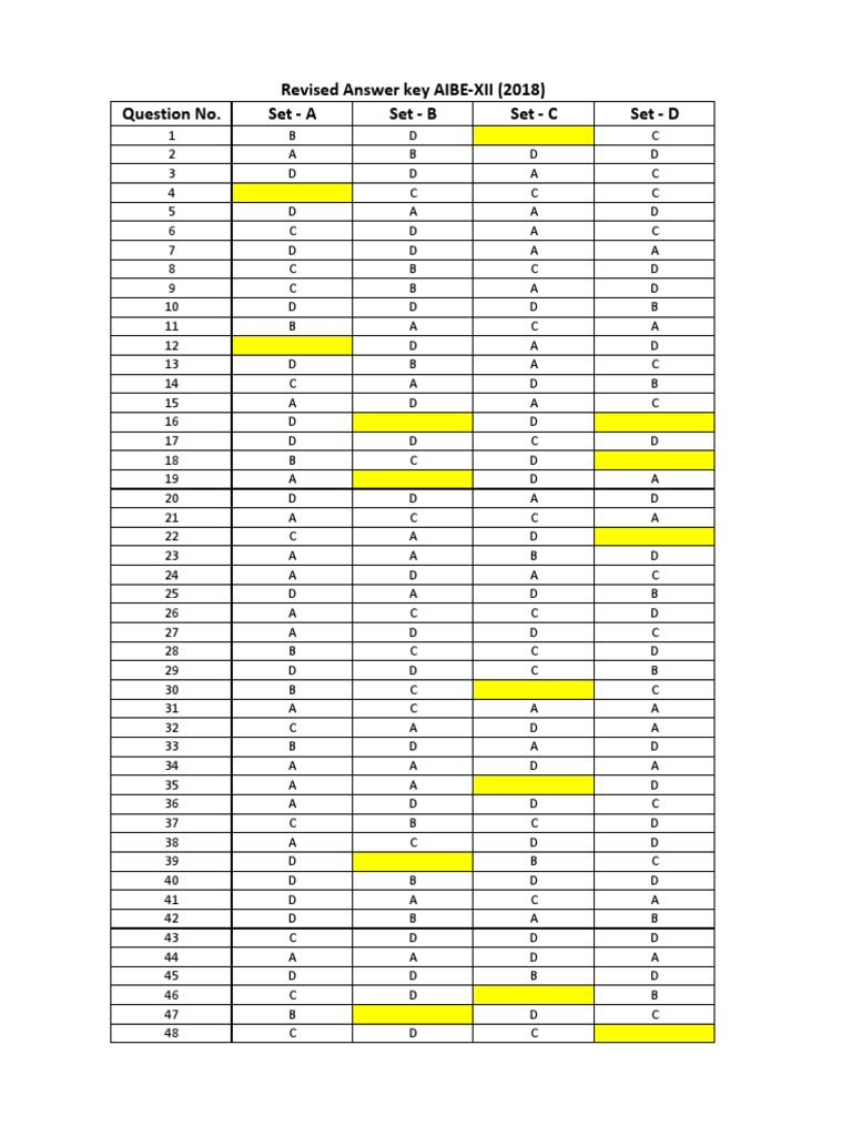 AIBE-XII 2018 Revised Answer Key | PDF