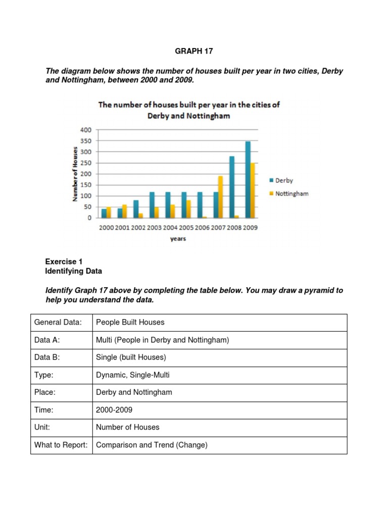 Graph 17 PDF | PDF | Teaching Mathematics | Business