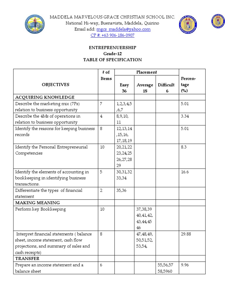 Entrepreneurship Table of Specification | PDF | Bookkeeping | Corporations