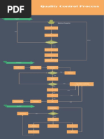 Process Flow Chart Word Template | PDF