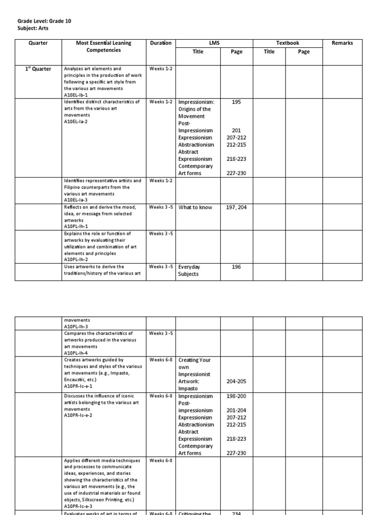 Arts 10-Melcs-Lms | PDF | Impressionism | Graphic Design