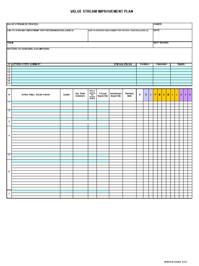 Value Stream Improvement Plan Template | PDF | Inventory | Sales