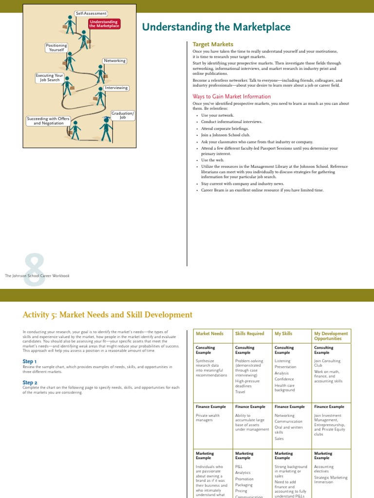 Johnson School Career Market Research Guide | PDF | Marketing | Analytics