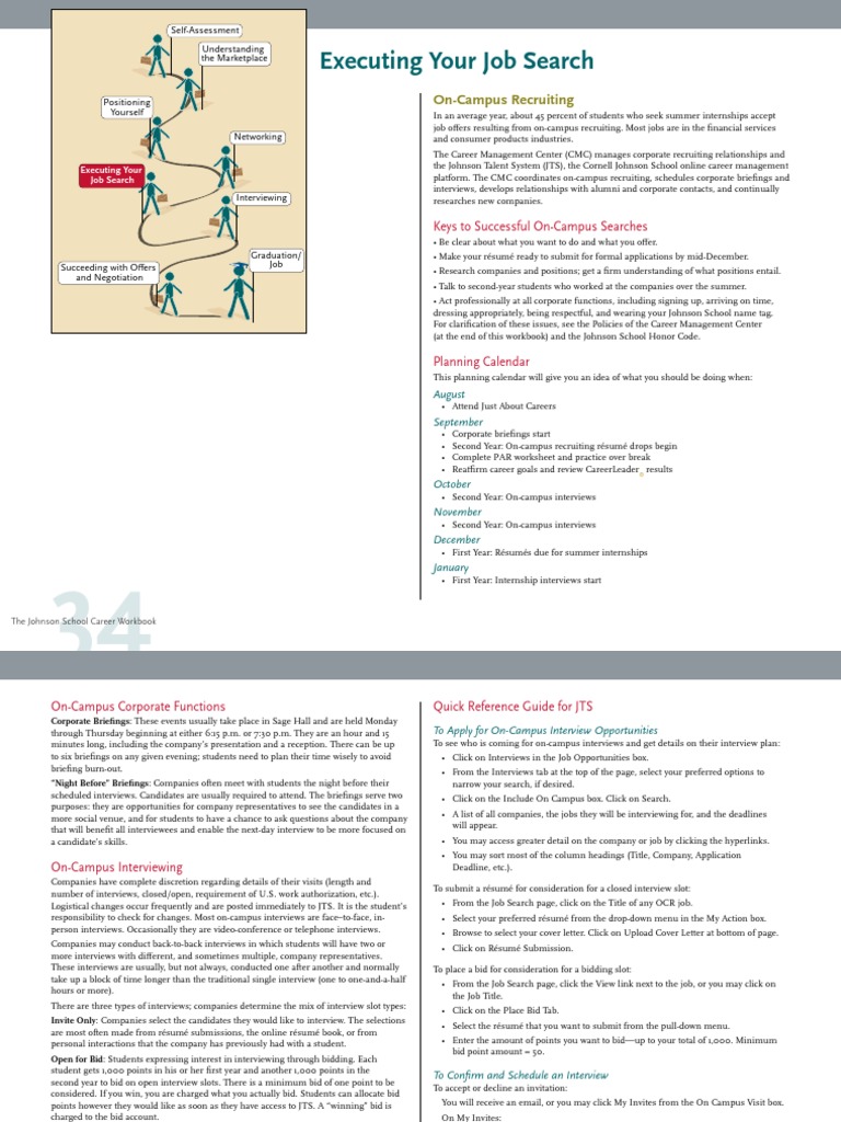 Executing Job Search Pdf Résumé Master Of Business Administration 