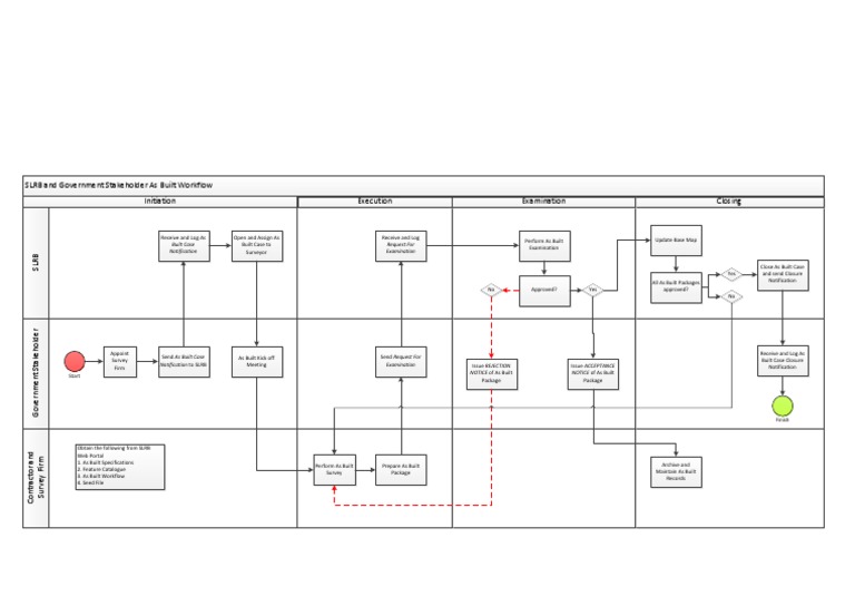 As Built Workflow | PDF | Computing | Software