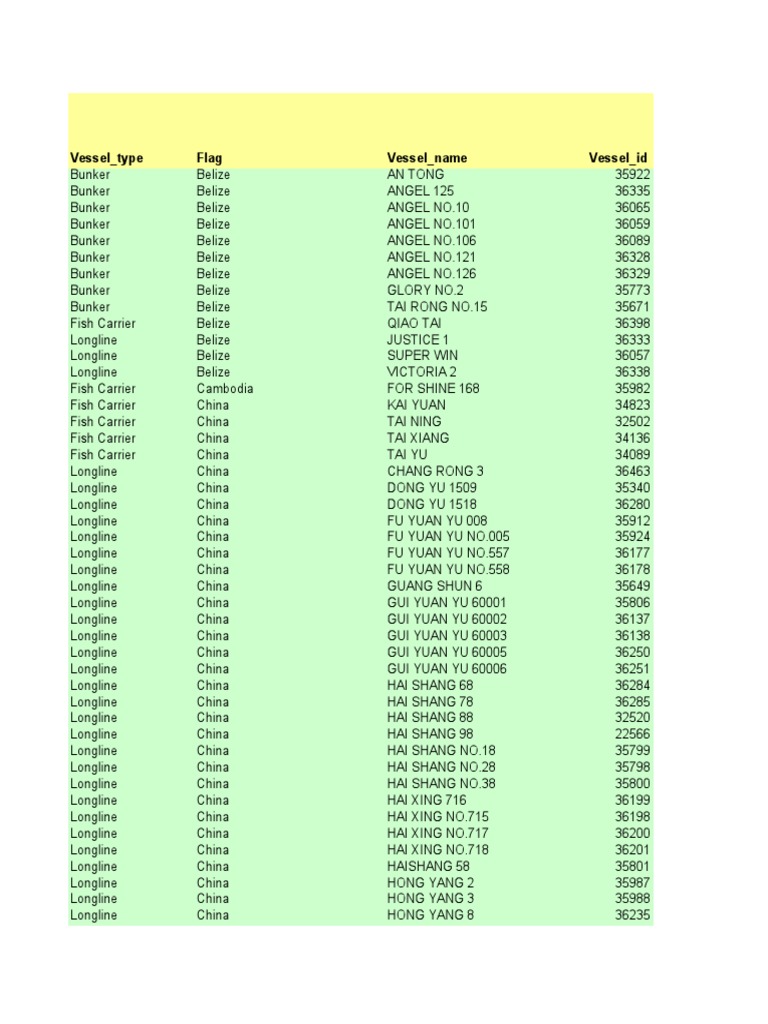 FFA Good Standing Vessels VMS Reporting 1-7aug2013 | PDF | Outdoor ...