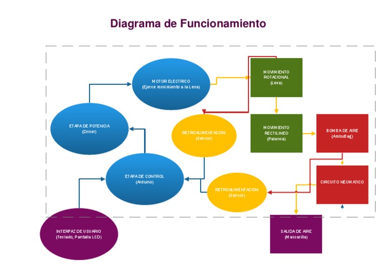 Diagrama de Funcionamiento | PDF