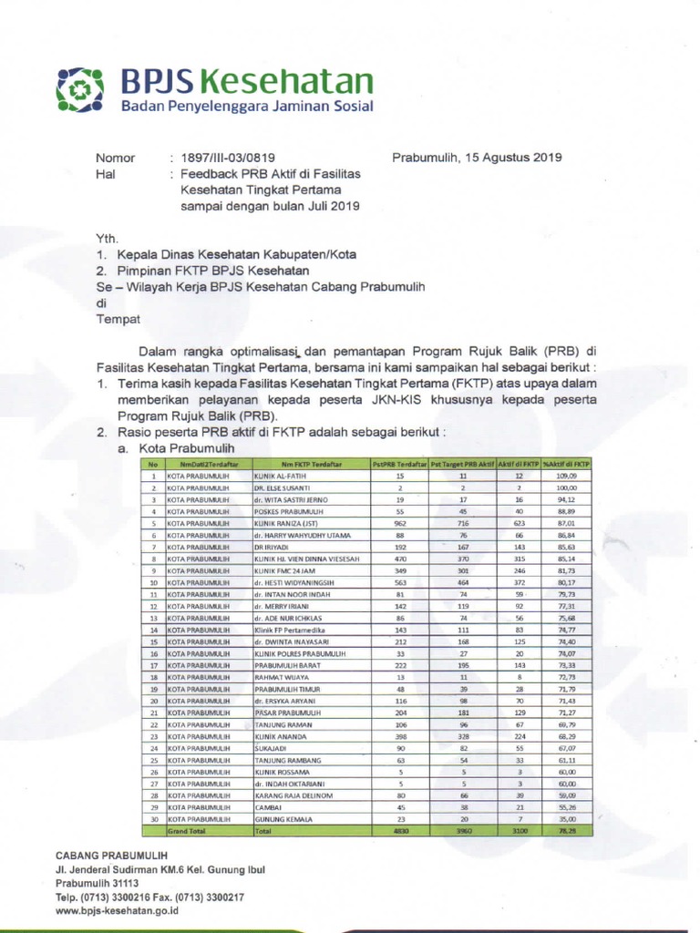 1897 III 03 0819 Feedback PRB Aktif | PDF