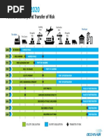 Incoterms Quick Reference Chart | PDF | Service Industries | Trade