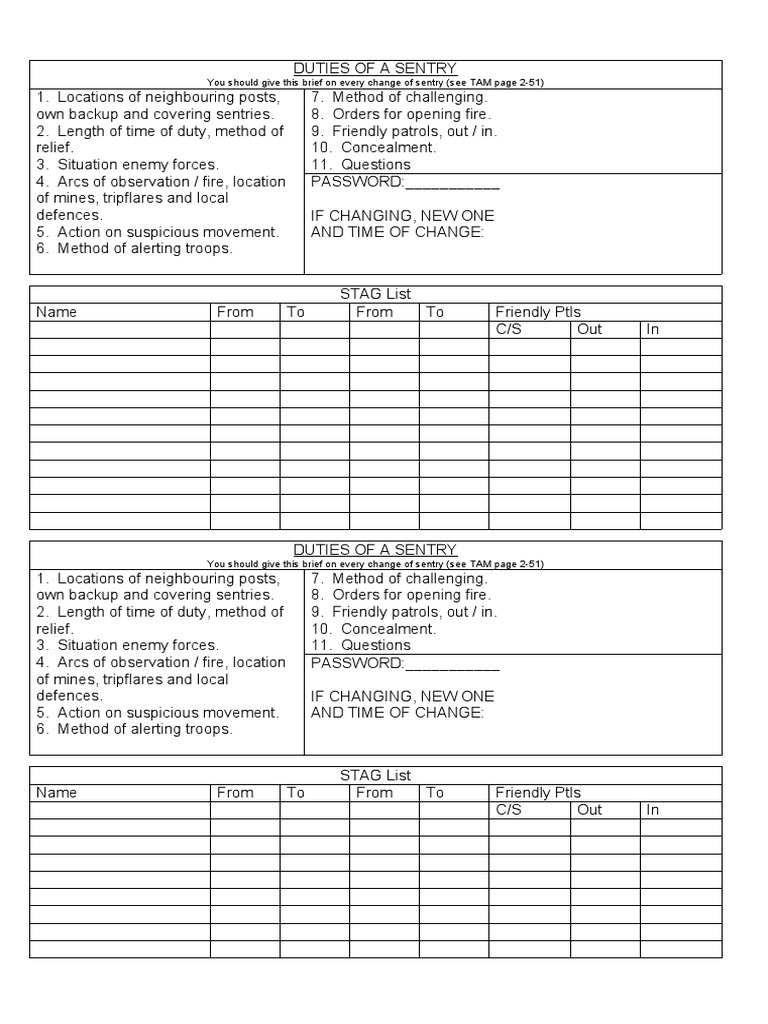 Duties of A Sentry | PDF