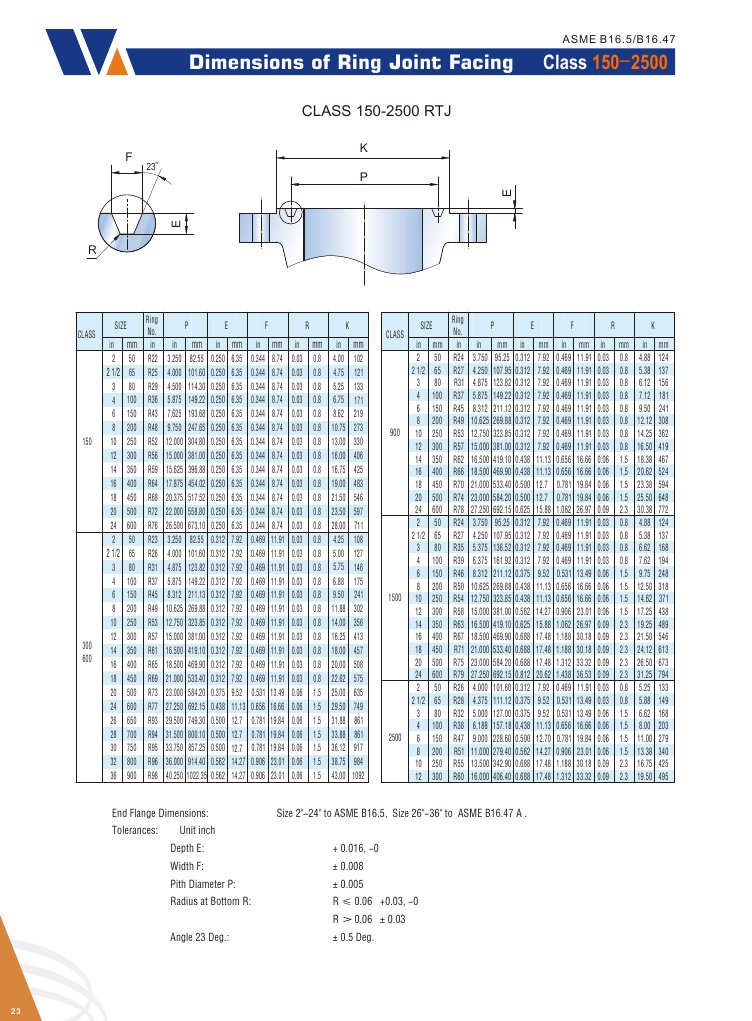 Ring Joint Dimensions | PDF