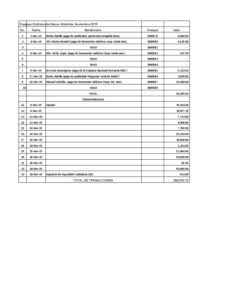 Cheques Emitidos de Banco Atlántida | PDF | Servicios financieros ...