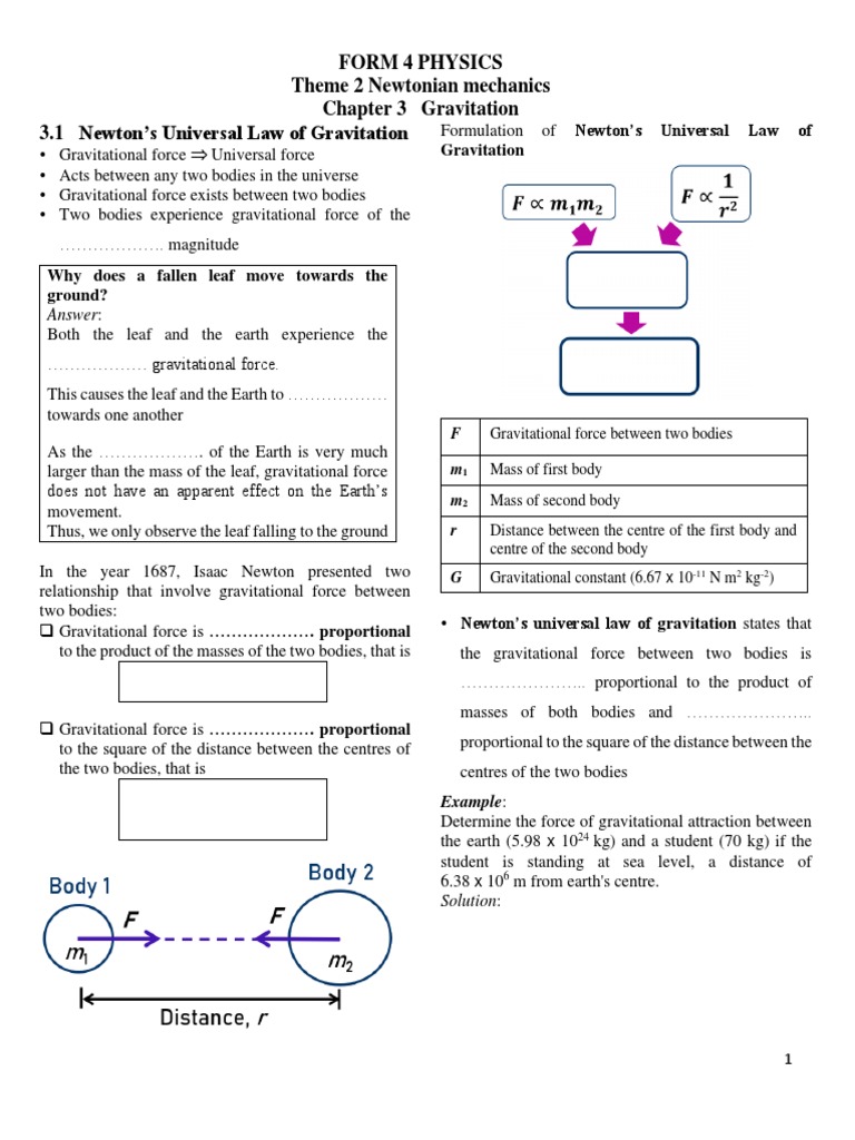 Form 4 Physics Theme 2 Newtonian Mechanics Chapter 3 Gravitation 3.1 Newton's Universal Law of ...