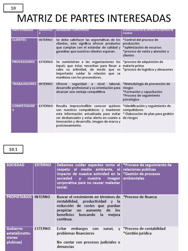 Matriz de Partes Interesadas | PDF | Calidad (comercial) | Logística