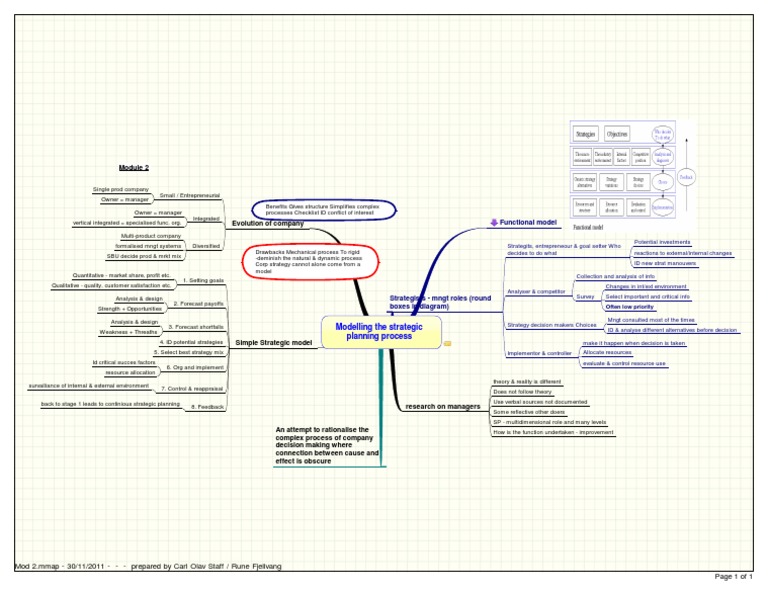 Module 2 - Modelling The Strategy Process | PDF | Strategic Planning ...
