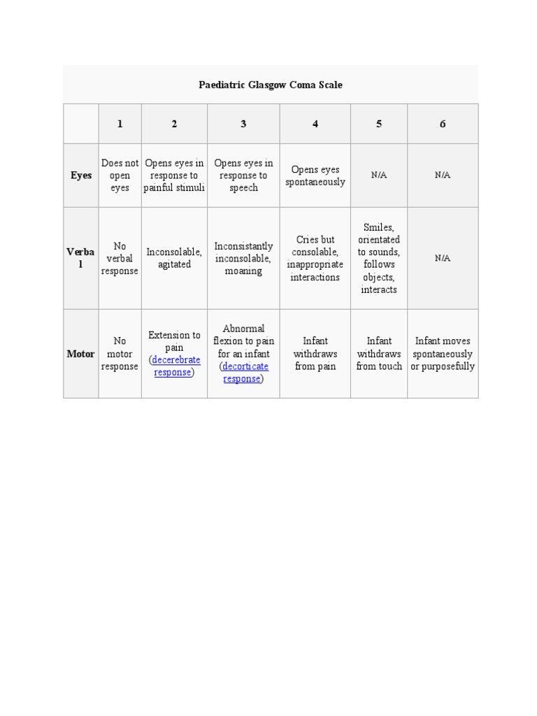Paediatric Glasgow Coma Scale | PDF