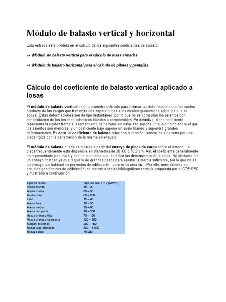 Módulo de Balasto Vertical y Horizontal | Descargar gratis PDF ...
