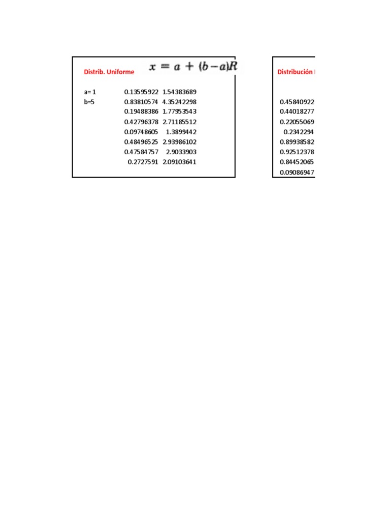 Statistical Distributions Overview | PDF