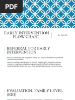 Ot Vision Screening Packet | PDF | Visual Perception | Eye
