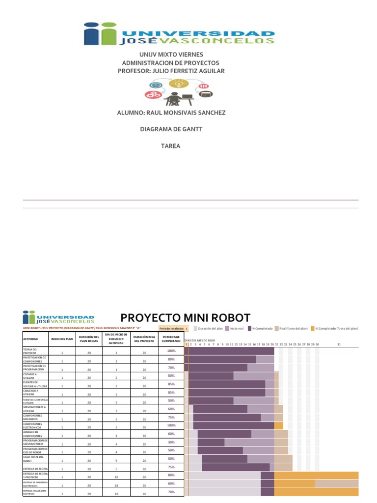Diagrama de Gantt: Proyecto Mini Robot | PDF | Violencia | Naturaleza