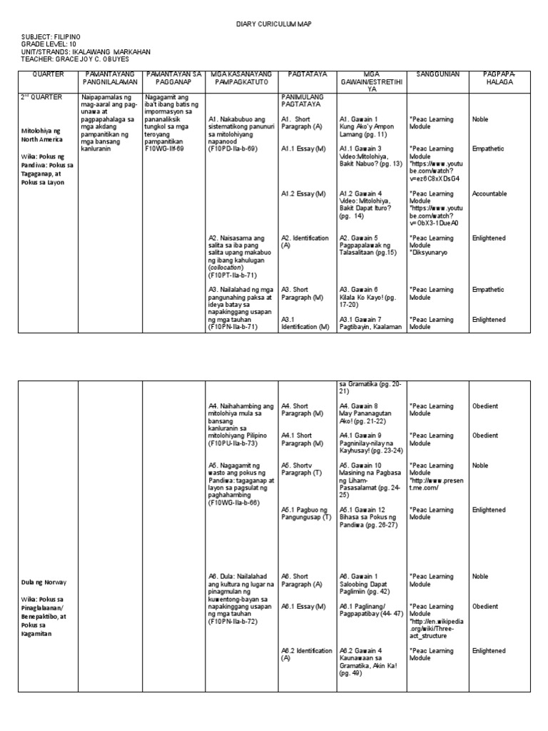 2nd - Cur Map 10 | PDF