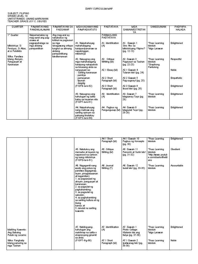 1st - Cur Map 10 | PDF