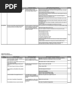 MIL MELCs With CODE | PDF | Information | Information Literacy