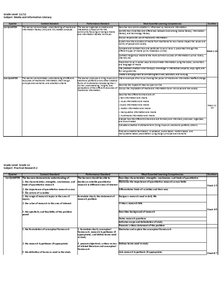 Grade Level: 11/12 Subject: Media and Information Literacy | PDF ...