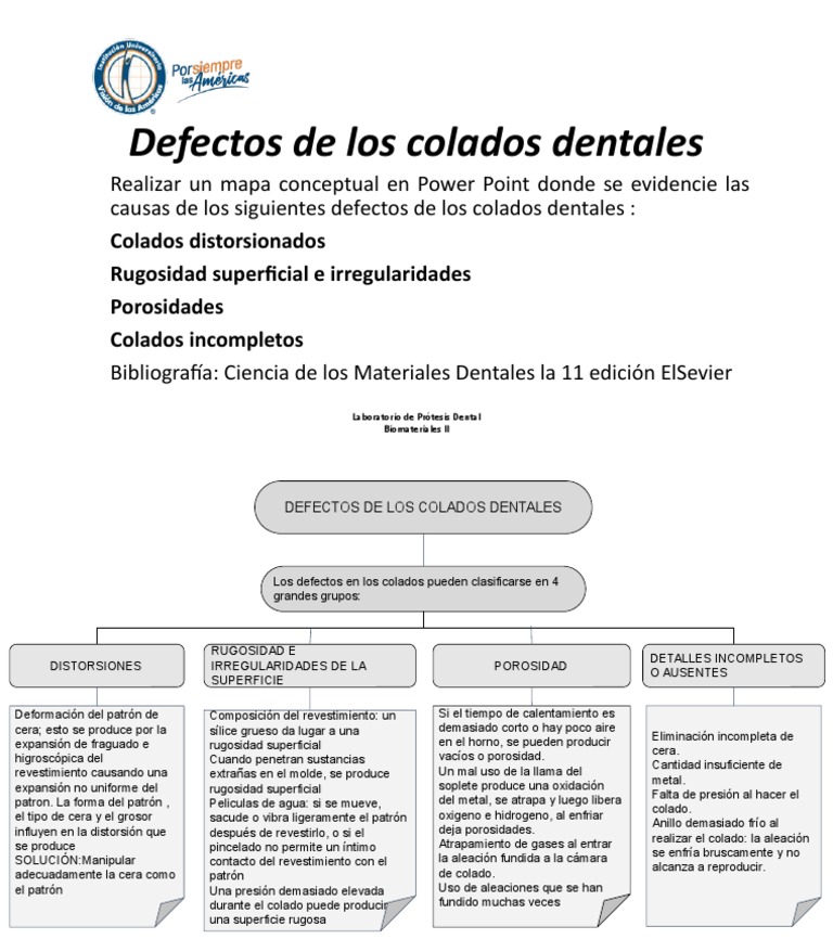 Defectos de Los Colados Dentales | PDF | Revestimiento | Rieles