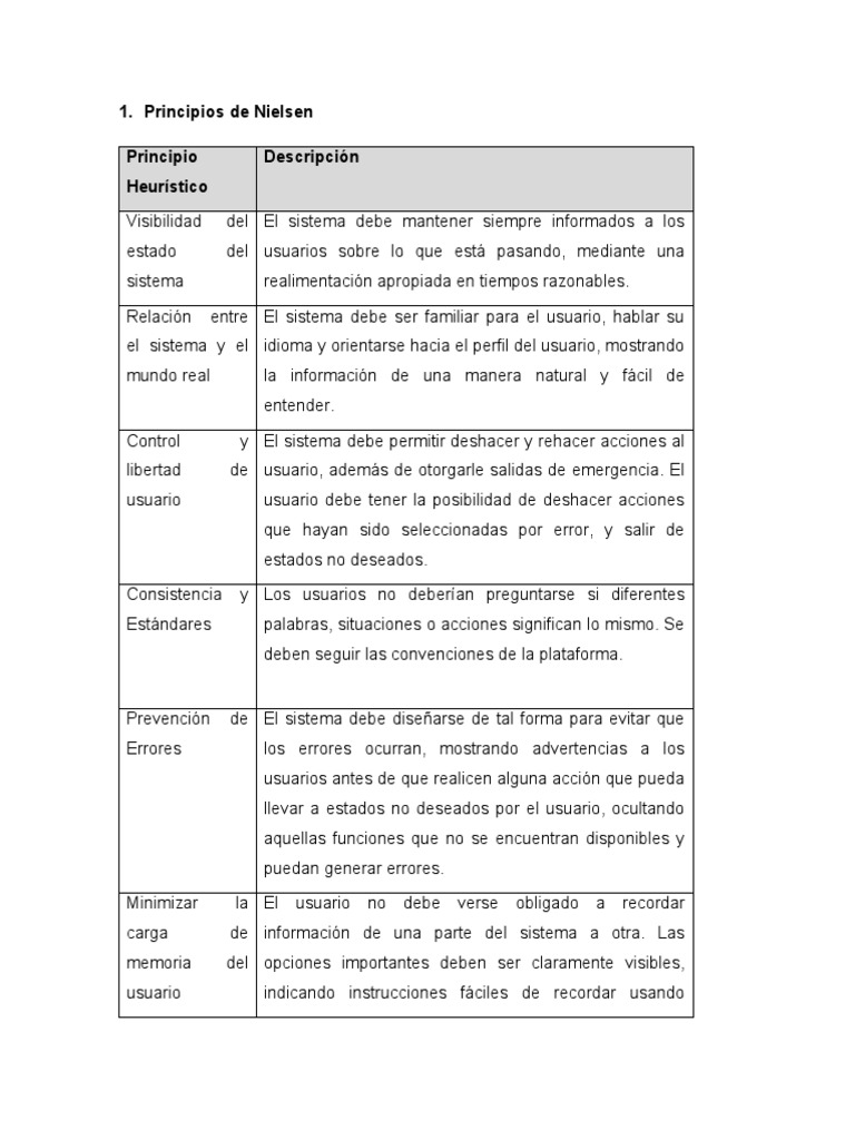 Principios de Nielsen | PDF | Usuario (informática) | Información