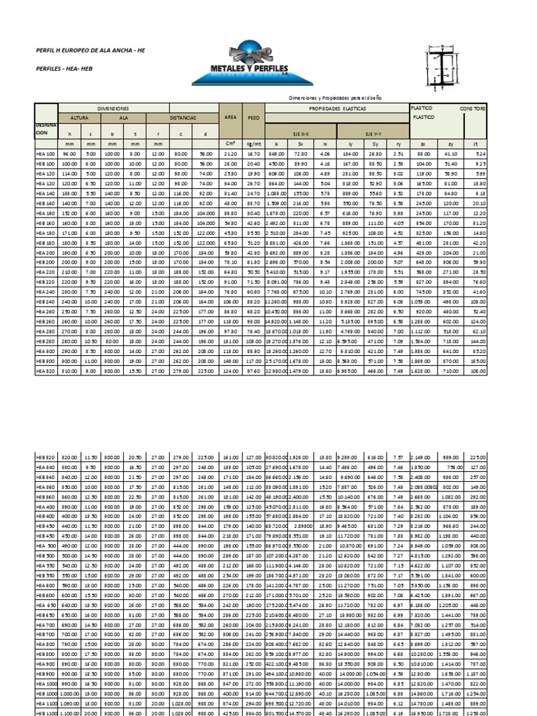 Dimensiones y Pesos de Perfiles HEA y HEB | PDF