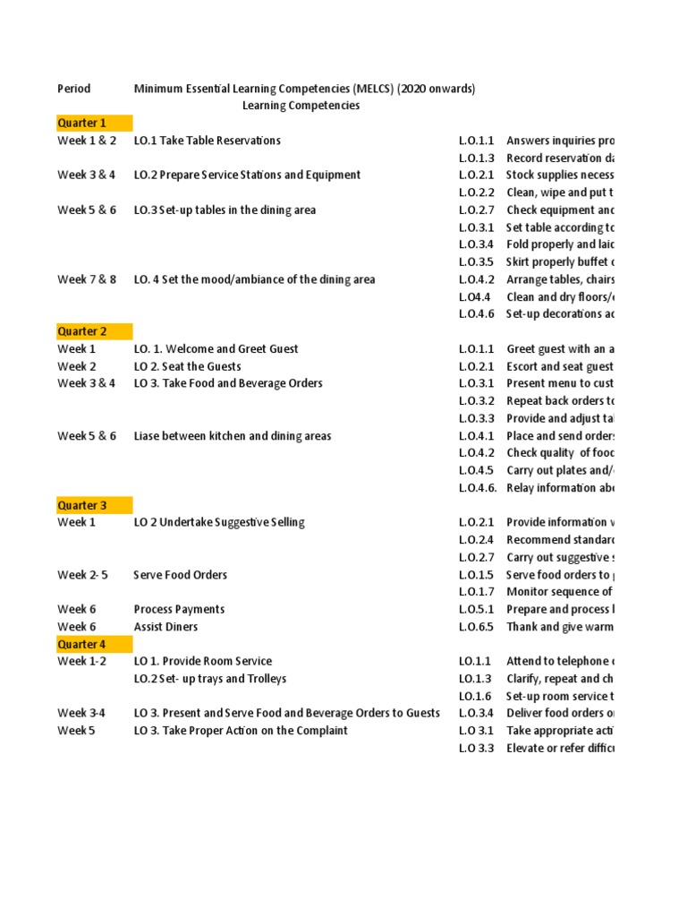 Melcs Ko | PDF | Tableware | Food And Drink