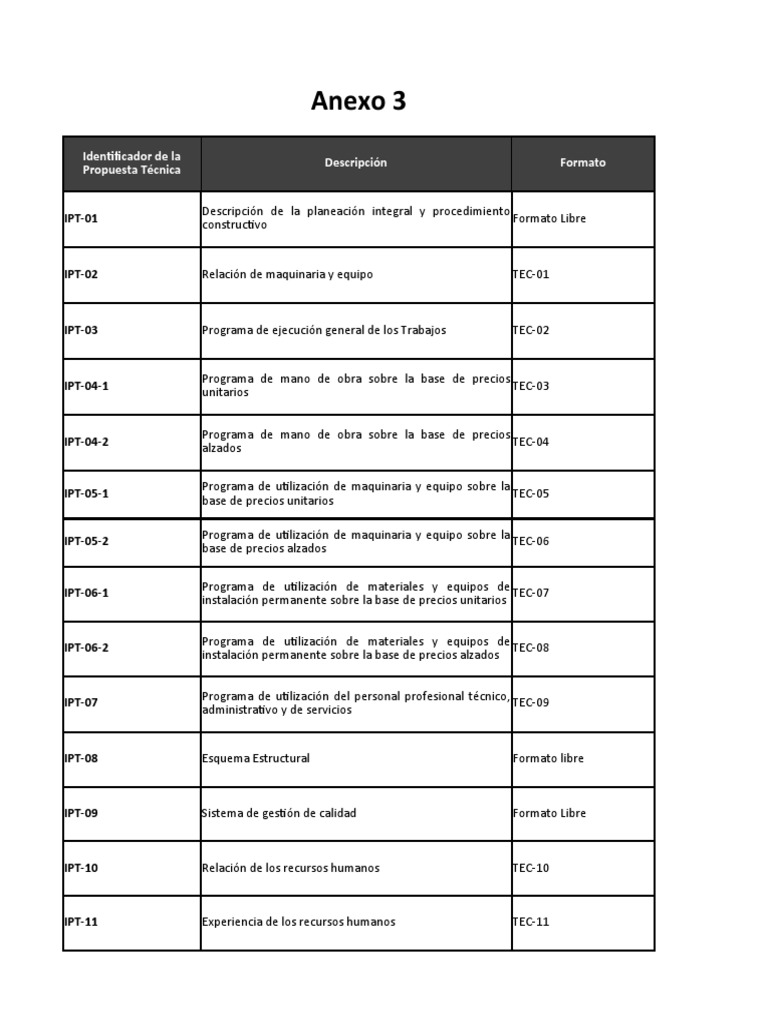 Formatos Anexo 3 - IPT T2 | PDF | Gestión de recursos humanos | México