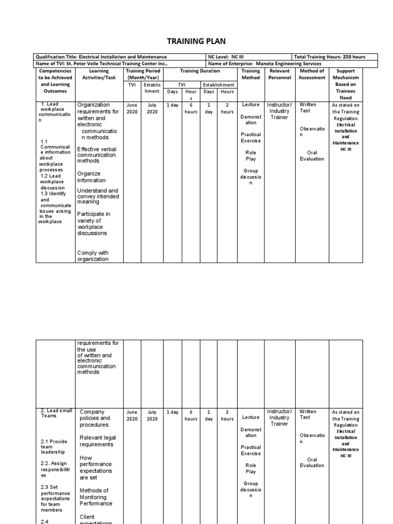 TRAINING PLAN For EIM NC 3 | PDF | Electrical Wiring | Specification ...