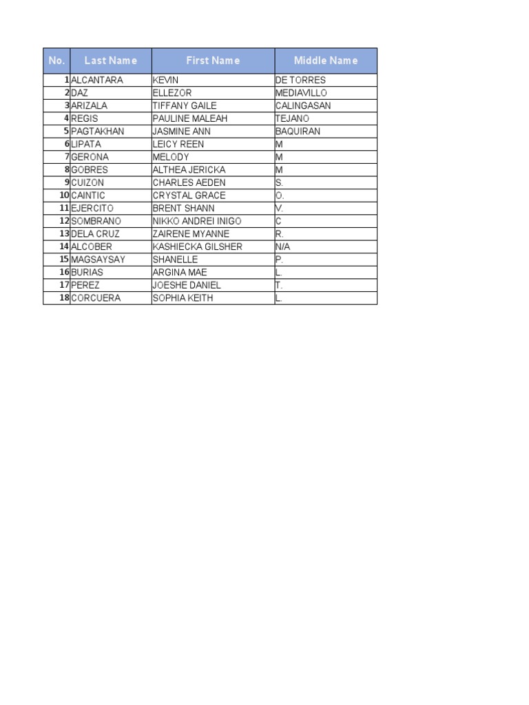Incoming Grade V Class or Sections | PDF | Economy Of The Philippines ...