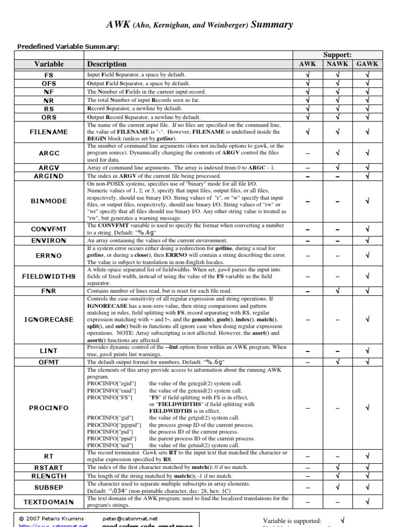 Awk Cheat Sheet Pdf Computer Engineering Computer Data 0767