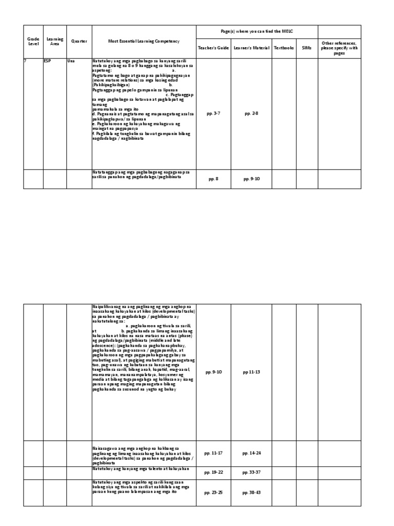 Esp 7-Melc | PDF