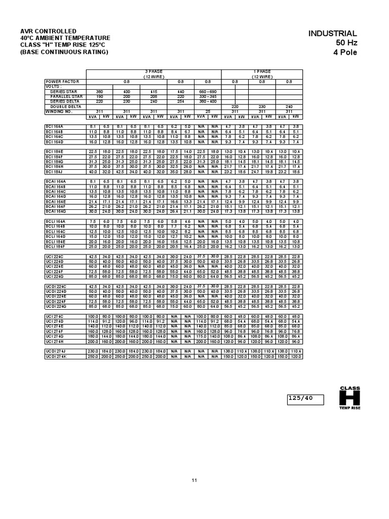 Industrial 50 HZ 4 Pole: Avr Controlled 40°C Ambient Temperature Class ...