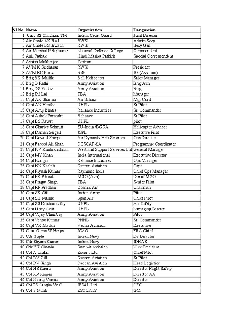 Updated Attendees List IHST | PDF | Aviation | Military Organization
