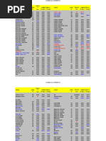 HDPE Chemical Compatibility & Resistance Chart: Explanation of ...