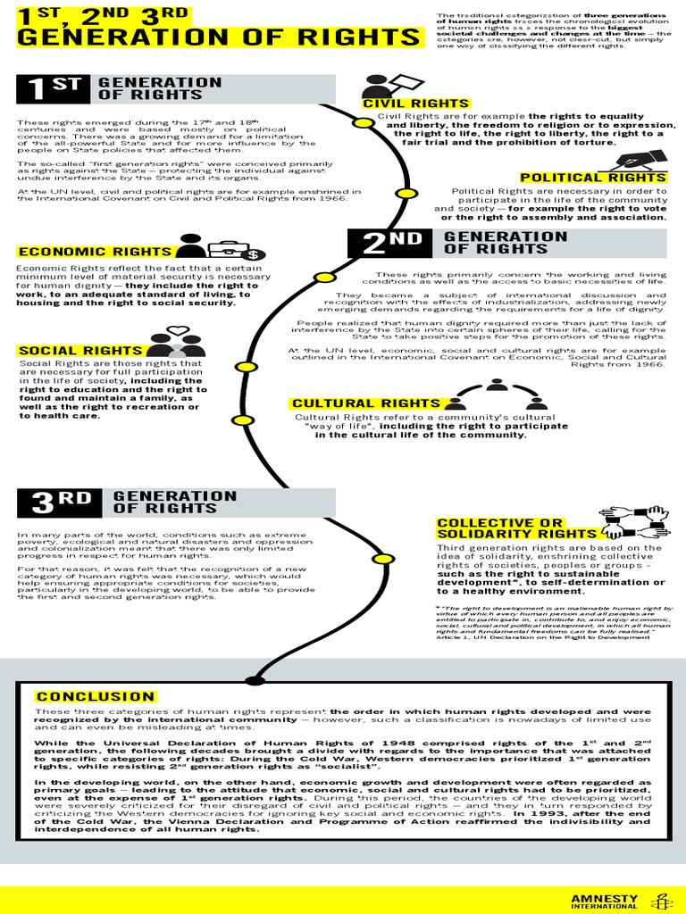Understanding Three Generations of Rights | PDF | Human Rights | Rights