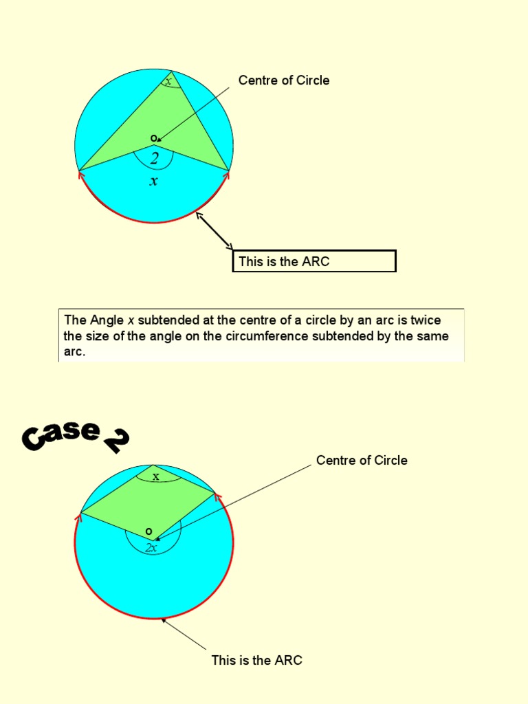 Circle Theorems | PDF