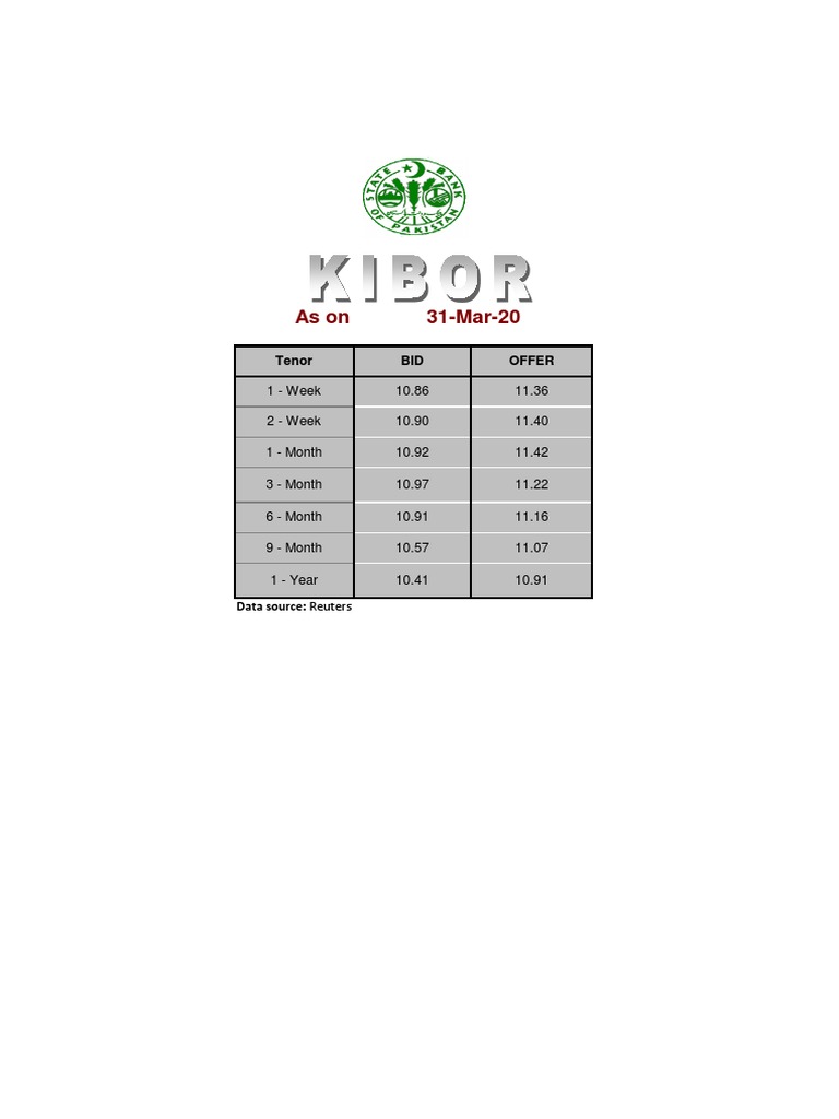 KIBOR Rates for Various Tenors | PDF | Sports & Recreation | Social Science