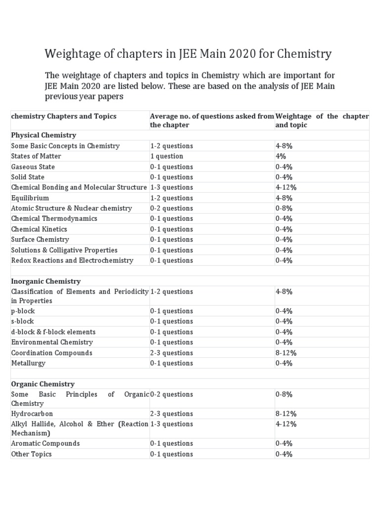 Weightage of Chapters in Jee Main 2020 For Chemistry | PDF | Organic ...