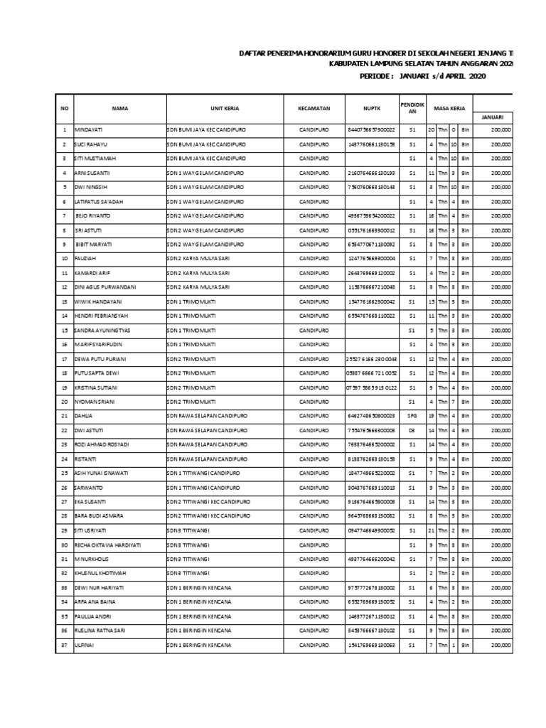 Candipuro SPJ Guru Honor 2020 | PDF