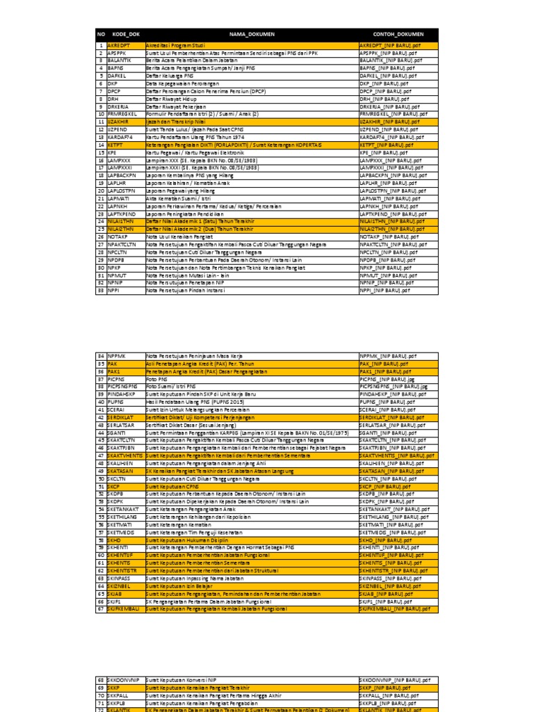 Daftar Kode Dokumen Elektronik BKN | PDF
