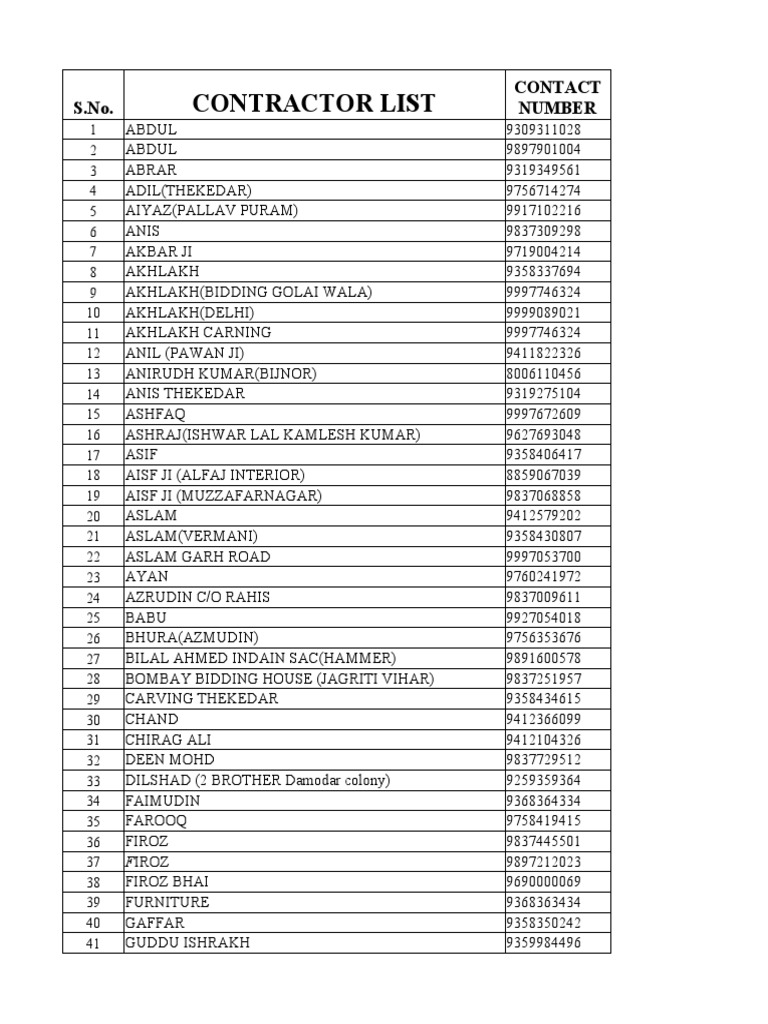 Contractor List: S.No. Contact Number | PDF