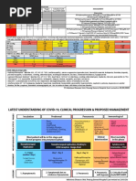 DVT And/or PE Treatment Dosage For Tinzaparin (Innohep®) | PDF | Dose ...