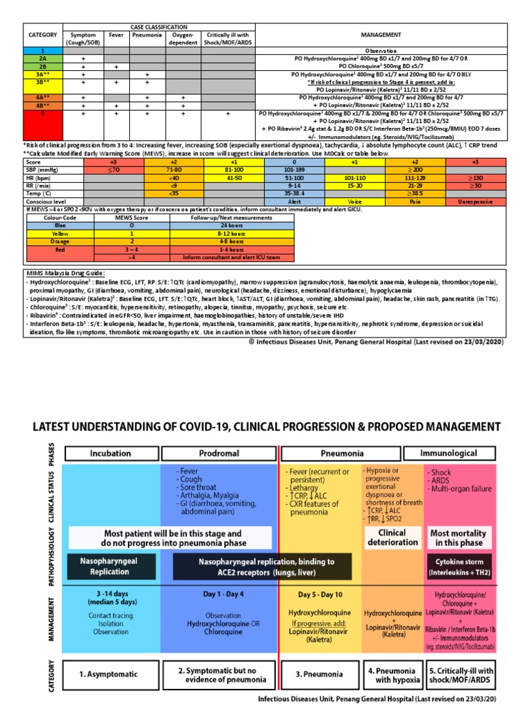 HPP COVID Management (Draft) | PDF | Rtt | Health Sciences