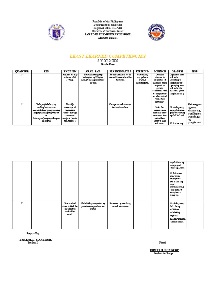 Least Learned Competencies: San Jose Elementary School | PDF ...